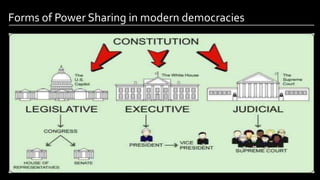 Political Science, Power Sharing, Class - 10 | PPTX