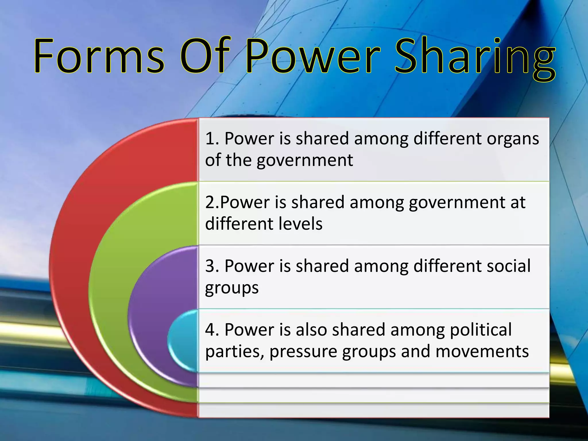 Power sharing in belgium and india | PPTX