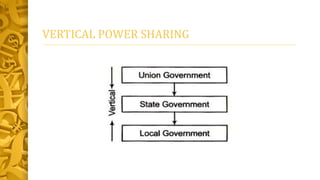 [POWER SHARING] INDIA | PPT