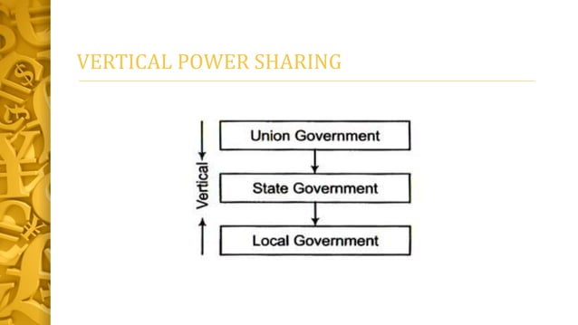 [POWER SHARING] INDIA | PPT