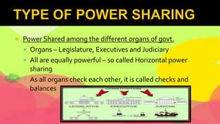 Power sharing ppt | PPT