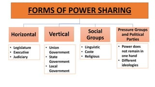 Power Sharing CLASS 10 SOCIAL SPPT.pptx