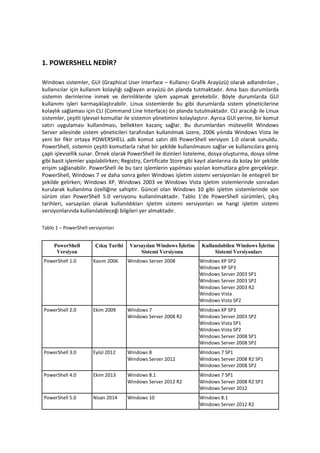 Powershell Nedir, Nasıl Çalışır, Temel PowerShell ve Ofansif Powershell ...