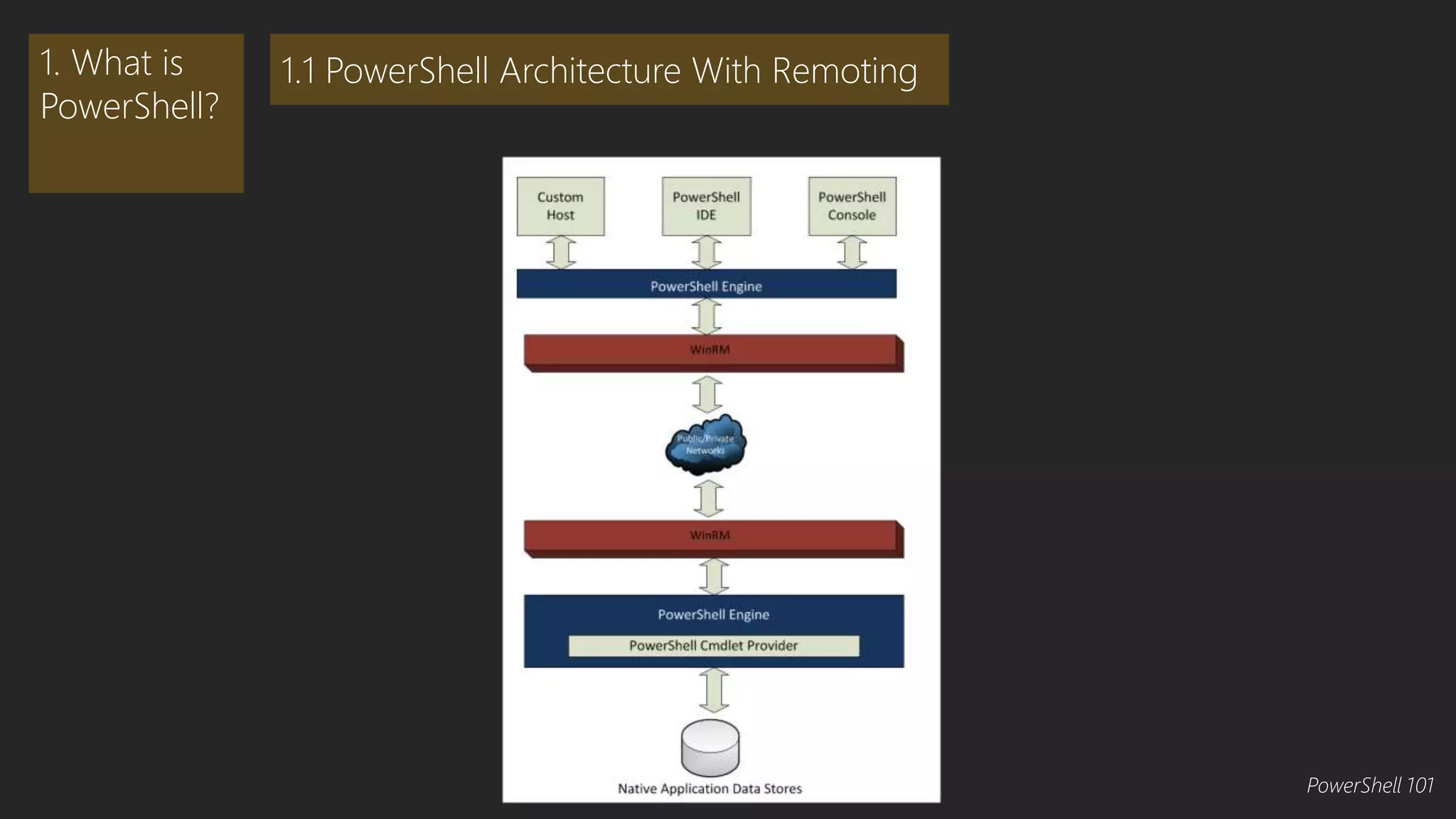 PowerShell 101 | PPTX