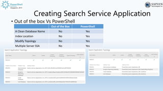 PowerShell Conference Asia | PPT