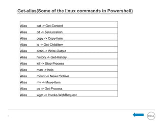 Powershell dcpp | PPTX | Operating Systems | Computer Software and ...