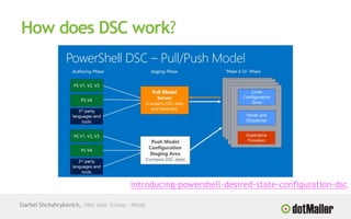 PowerShell DSC: Introduction | PPT