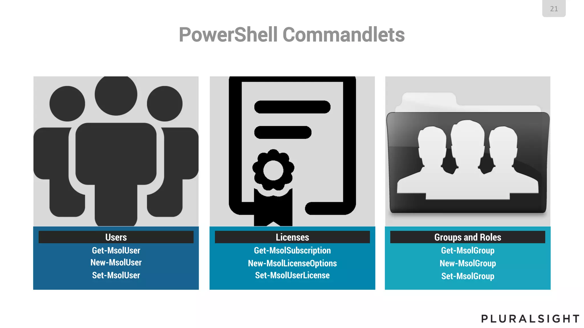 SharePoint Saturday New York: PowerShell for Office 365 | PDF