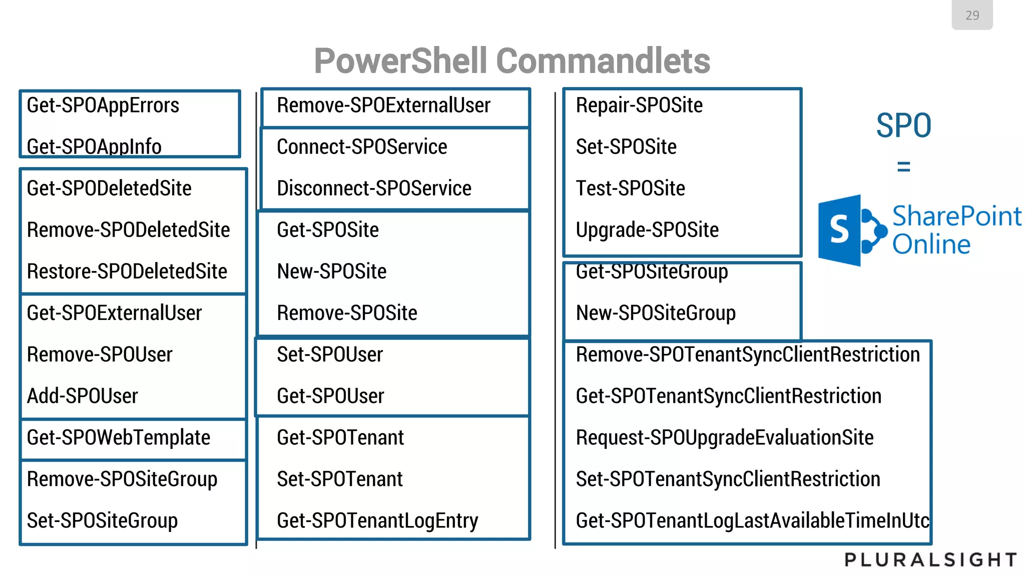 SharePoint Saturday New York: PowerShell for Office 365 | PDF