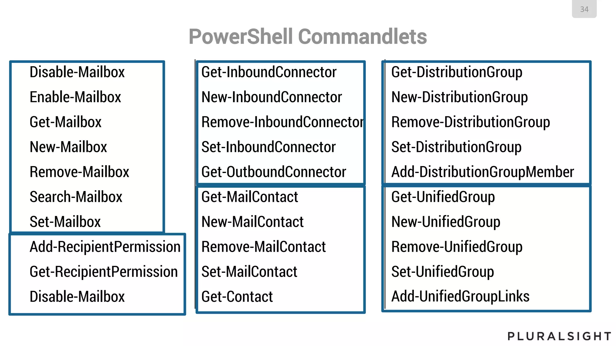 SharePoint Saturday New York: PowerShell for Office 365 | PDF