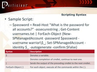 Power shell for sp admins | PPT