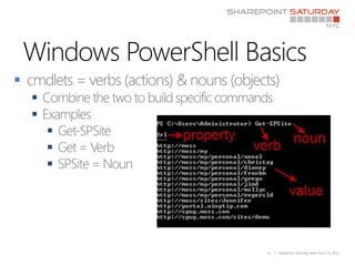PowerShell for SharePoint Admins | PPTX