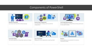 PowerShell from 50000 feet | PPT