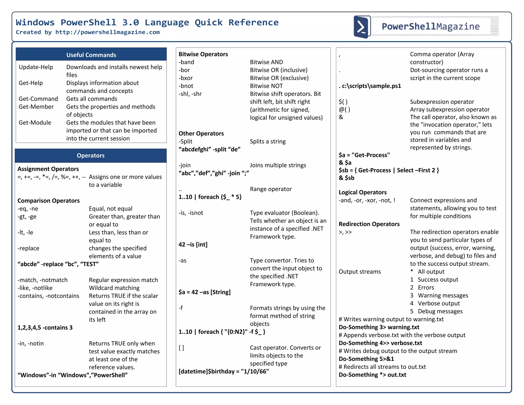 PowerShell_LangRef_v3 (1).pdf