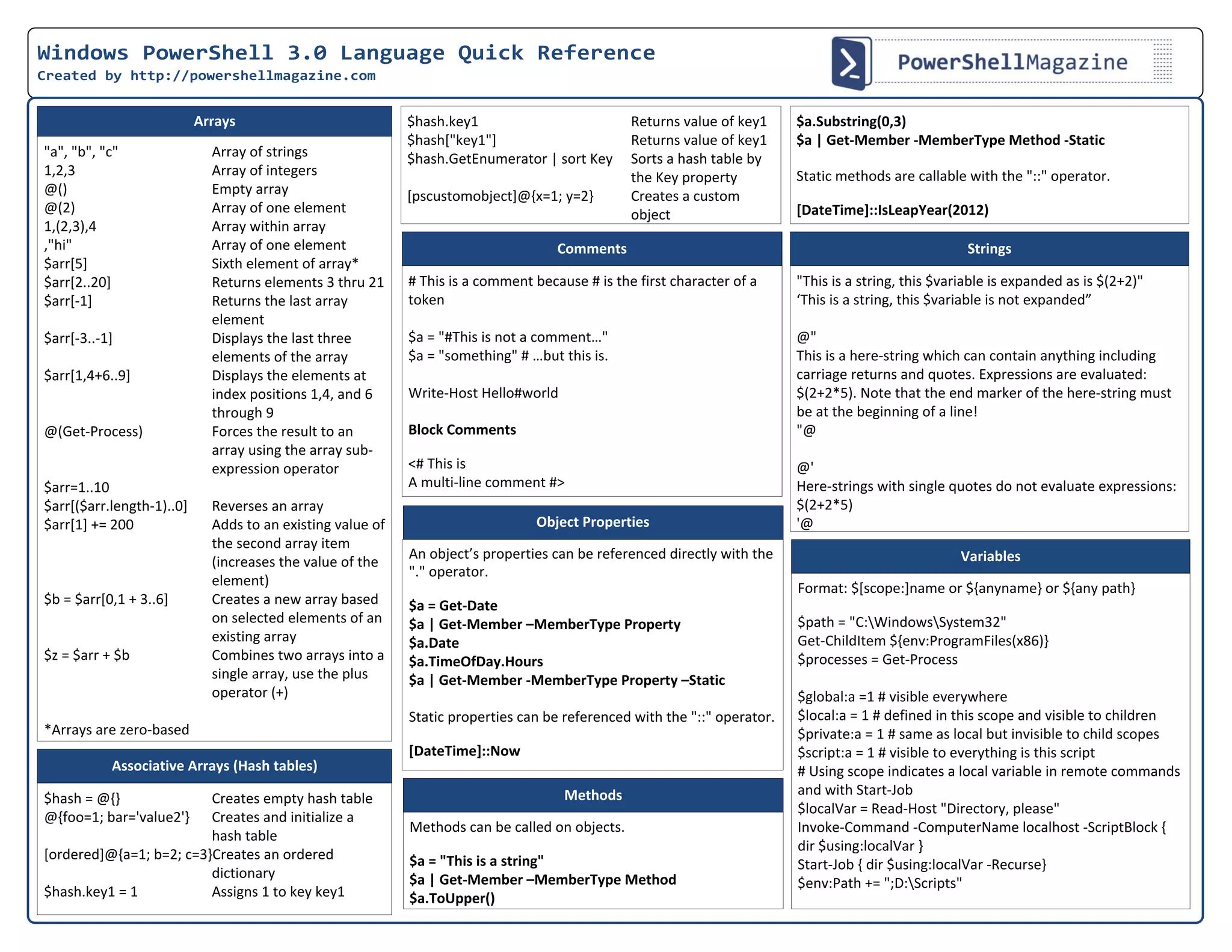 PowerShell_LangRef_v3 (1).pdf