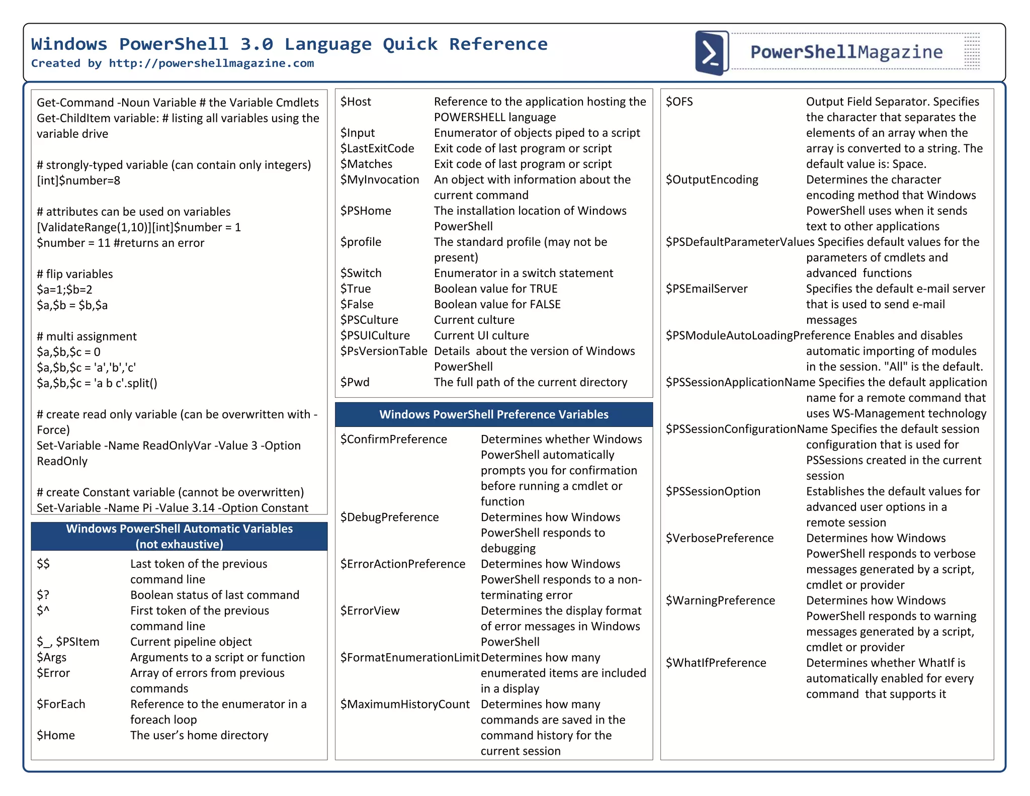 PowerShell_LangRef_v3 (1).pdf