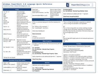 PowerShell_LangRef_v3 (1).pdf