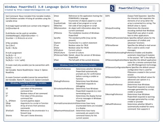 PowerShell_LangRef_v3 (1).pdf