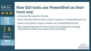 PowerShell Webinar | PPTX | Operating Systems | Computer Software and ...