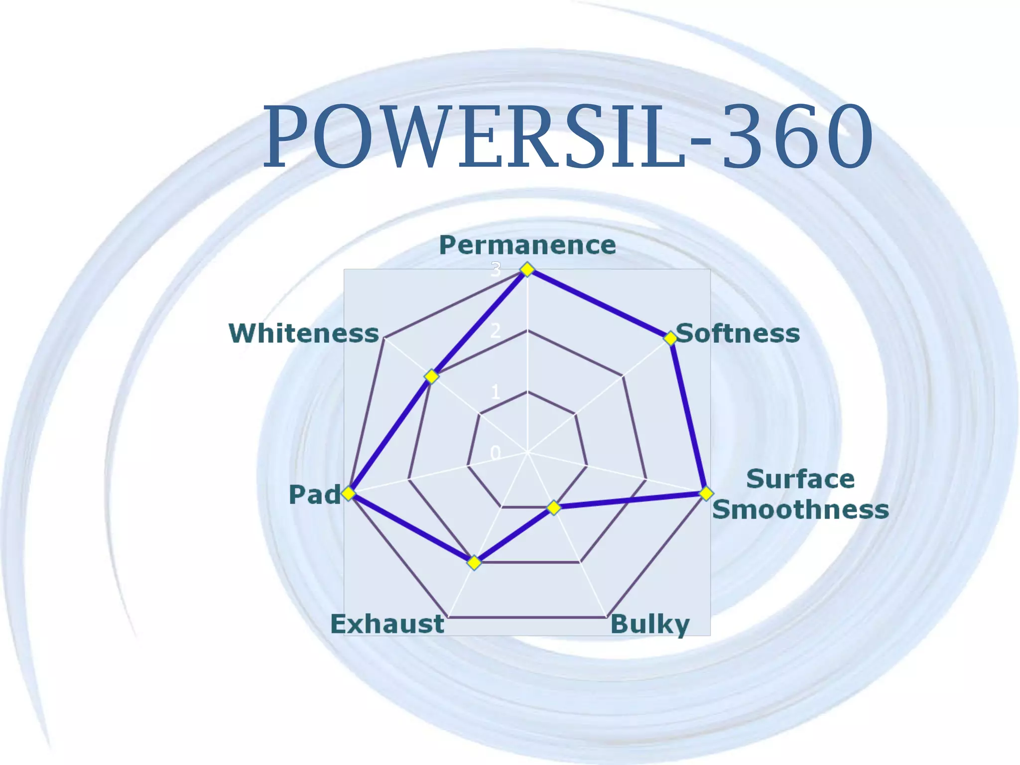 Powersil 360 | PPT
