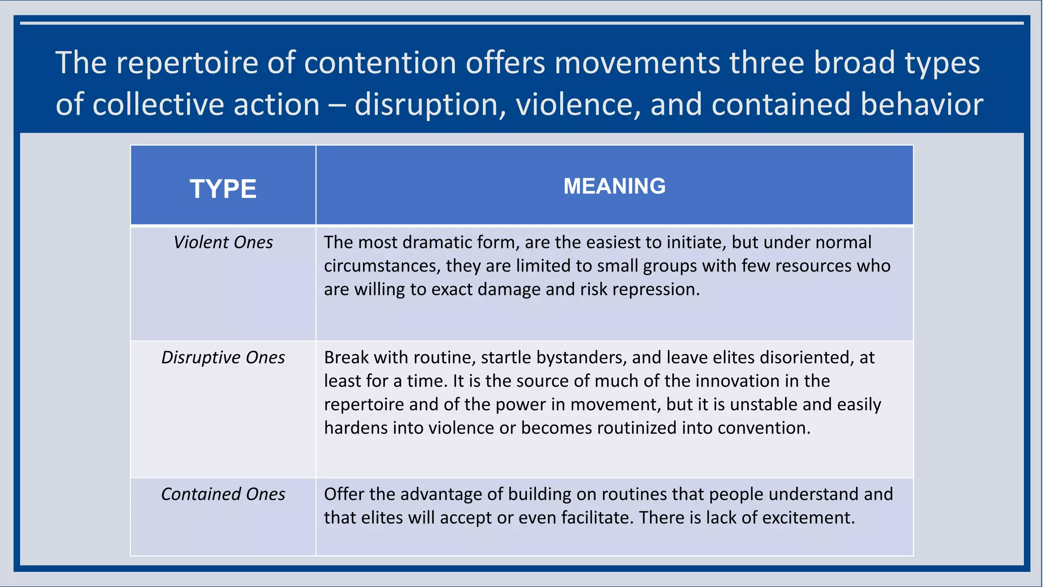 Powers in Movement: Acting Contentiously by Sidney Tarrow | PPTX