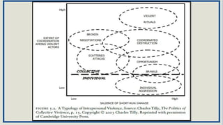 Powers in Movement: Acting Contentiously by Sidney Tarrow | PPTX