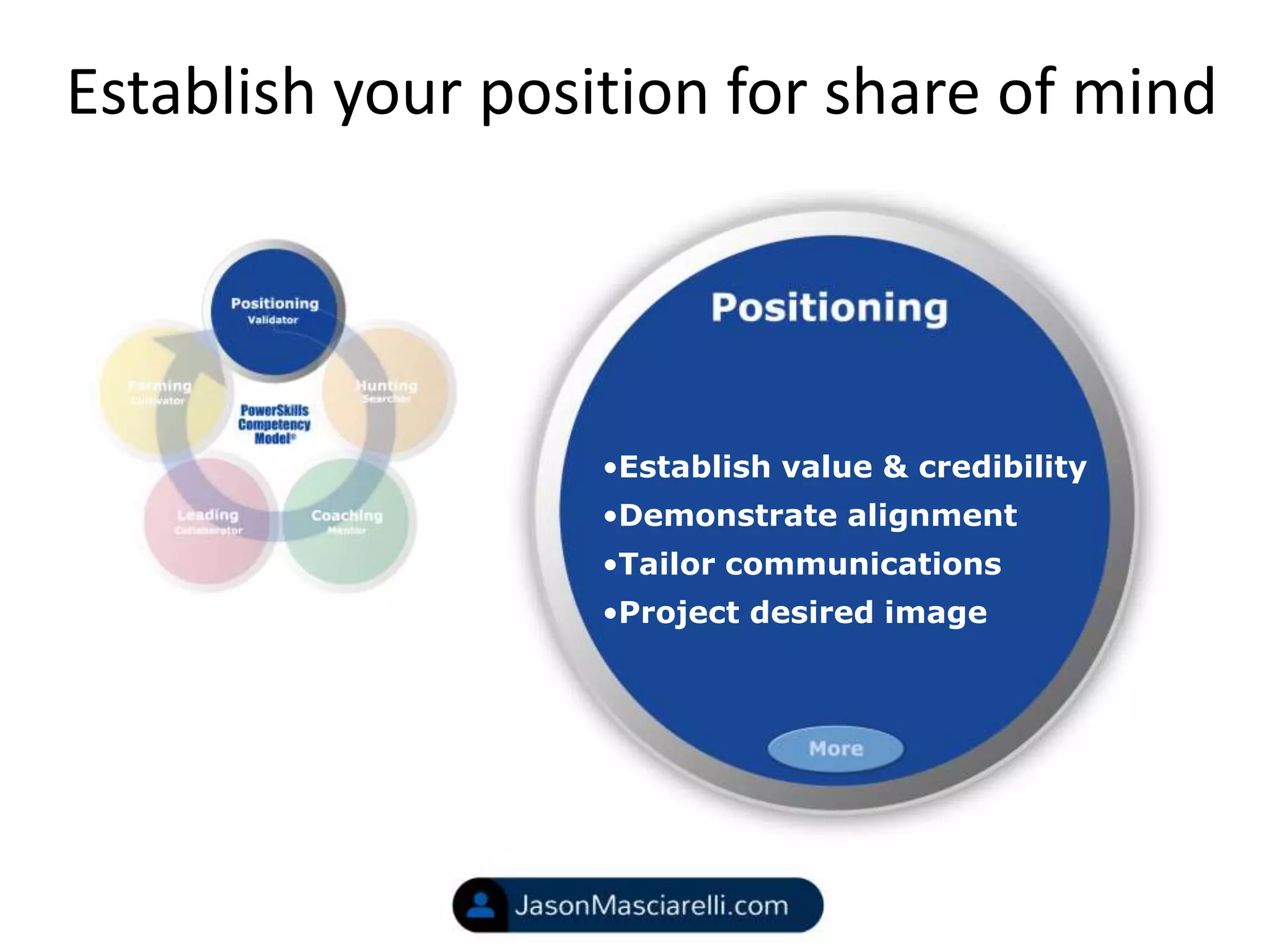 5 Skills for Successful Relationship Management | PPTX