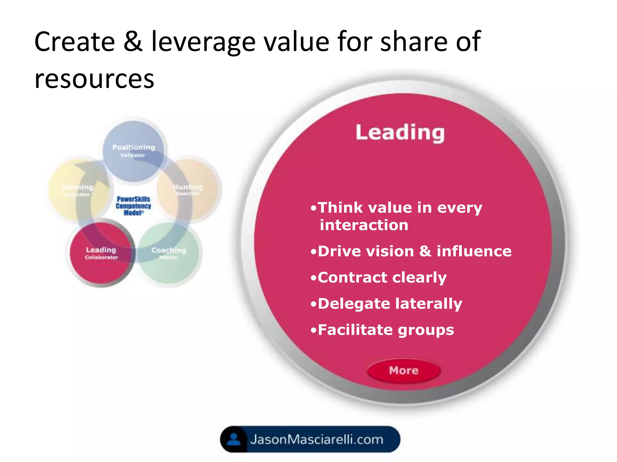 5 Skills for Successful Relationship Management | PPTX