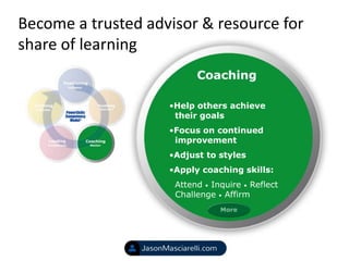 5 Skills for Successful Relationship Management | PPTX