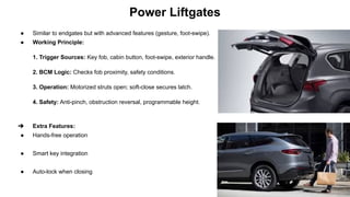 Power Access Systems in Automotivess.pdf