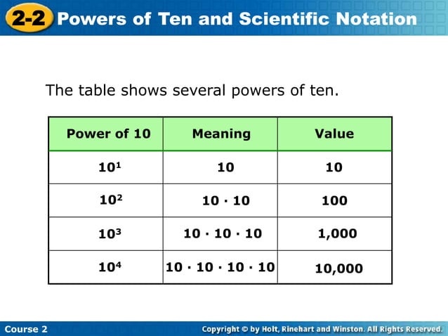 Powers of 10 | PPTX | Physics | Science