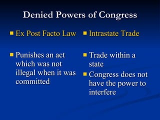 Powers Of Congress | PPT