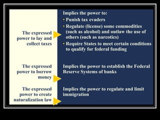 Powers of Government | PPT