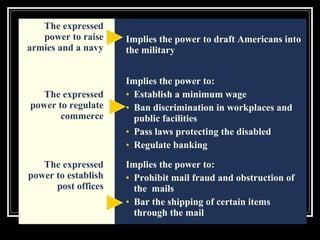 Powers of Government | PPT