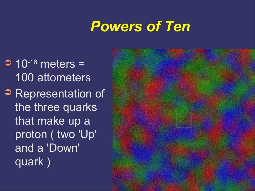 Powers of Ten