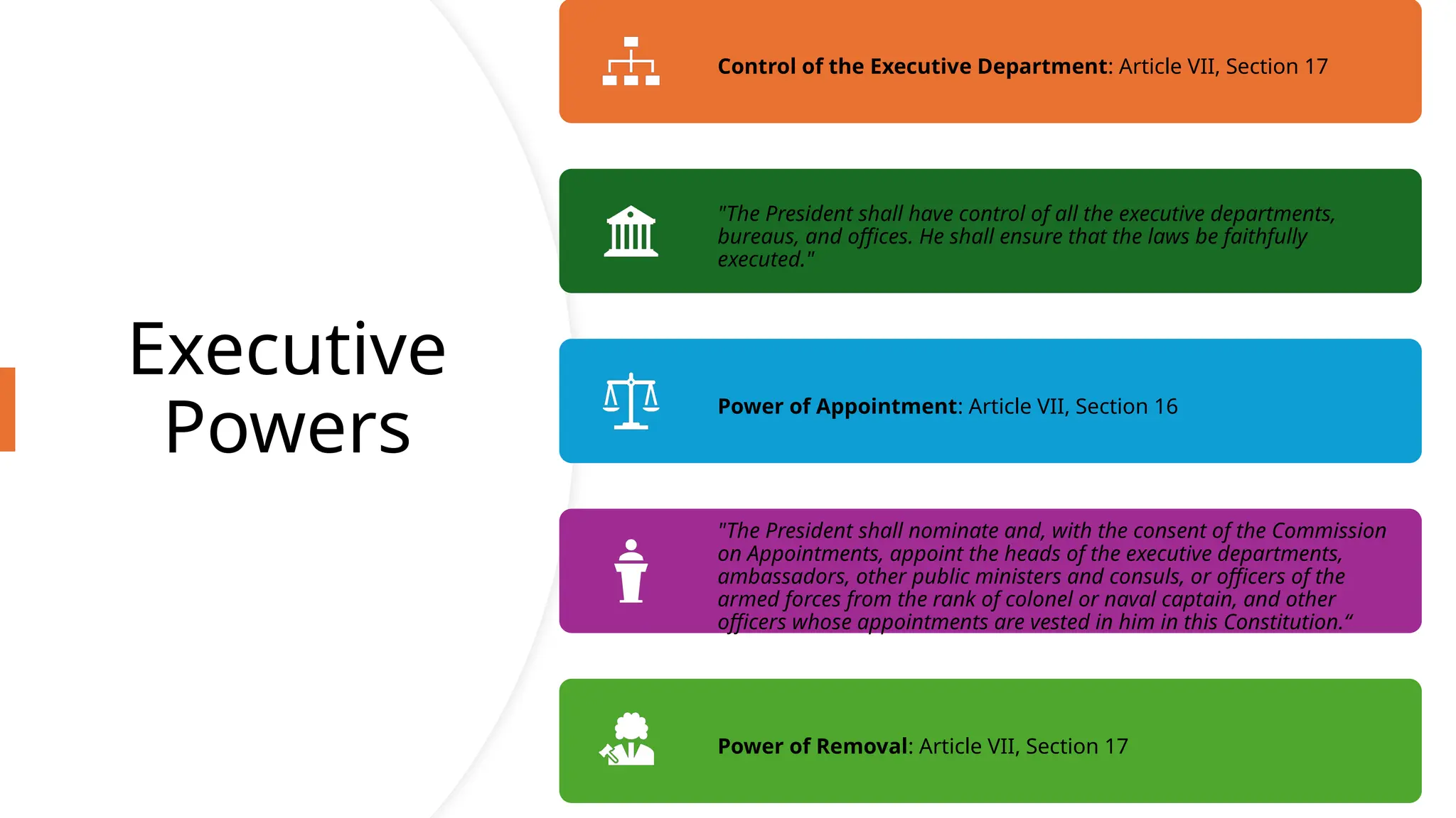 Powers of the Philippine President/ executive department, executive ...