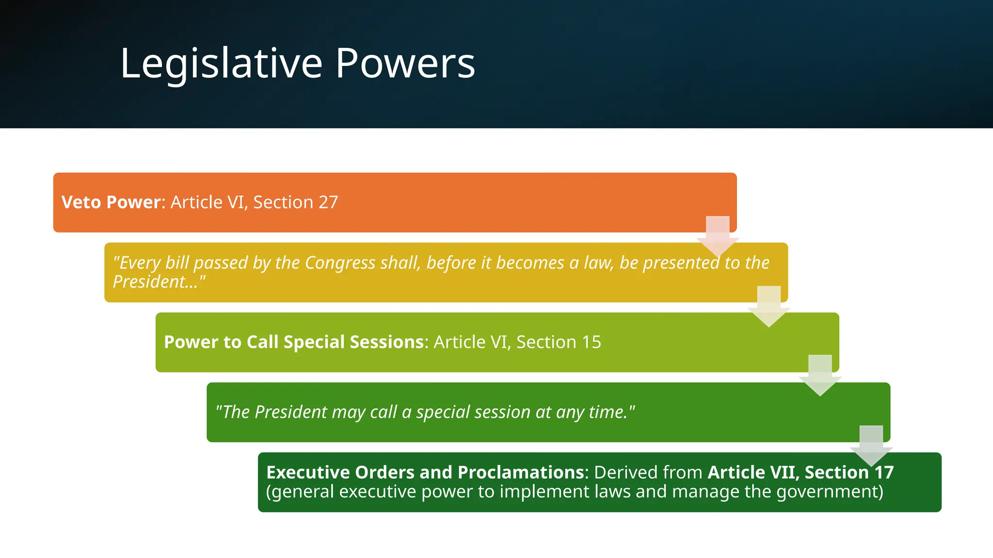 Powers of the Philippine President/ executive department, executive ...