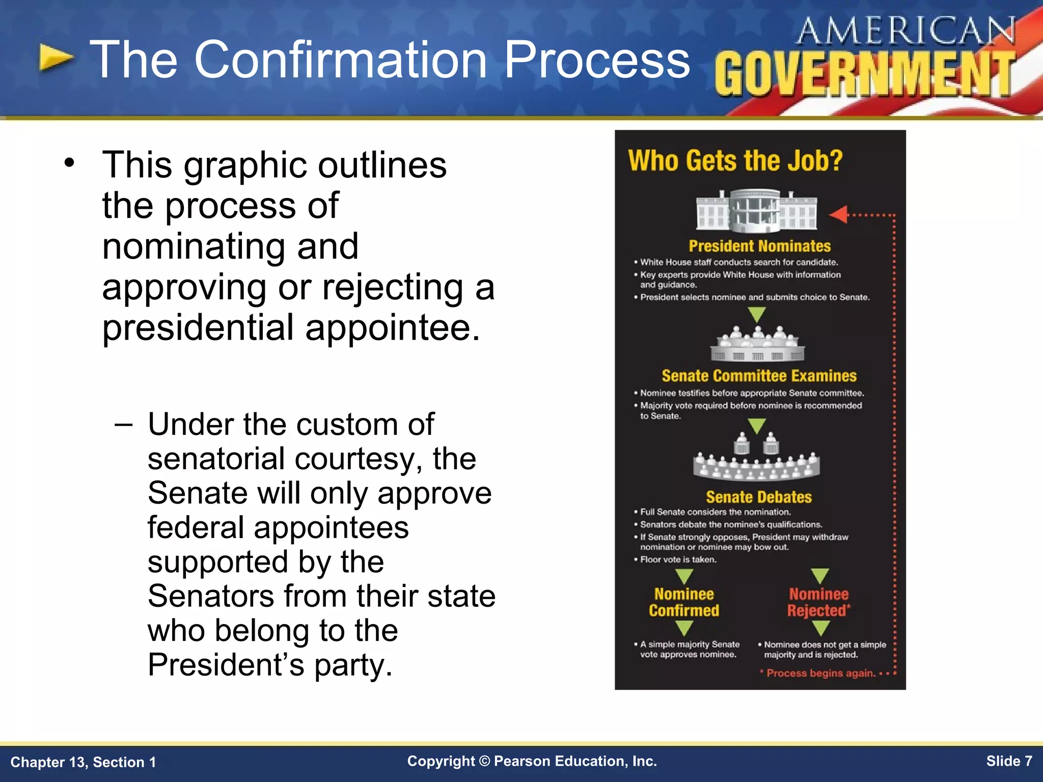 Powers of the president | PPT