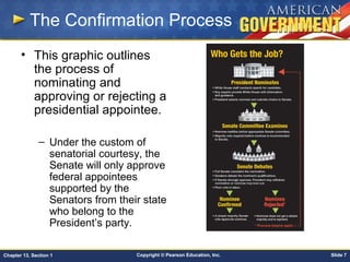 Powers of the president | PPT