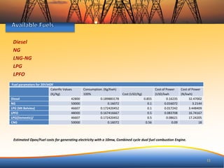 Solving Nigeria's Power Problems | PDF