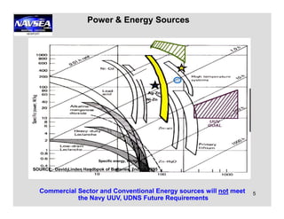 Presentation Power Sources Lithium Seawater Battery (LiSWB) | PDF