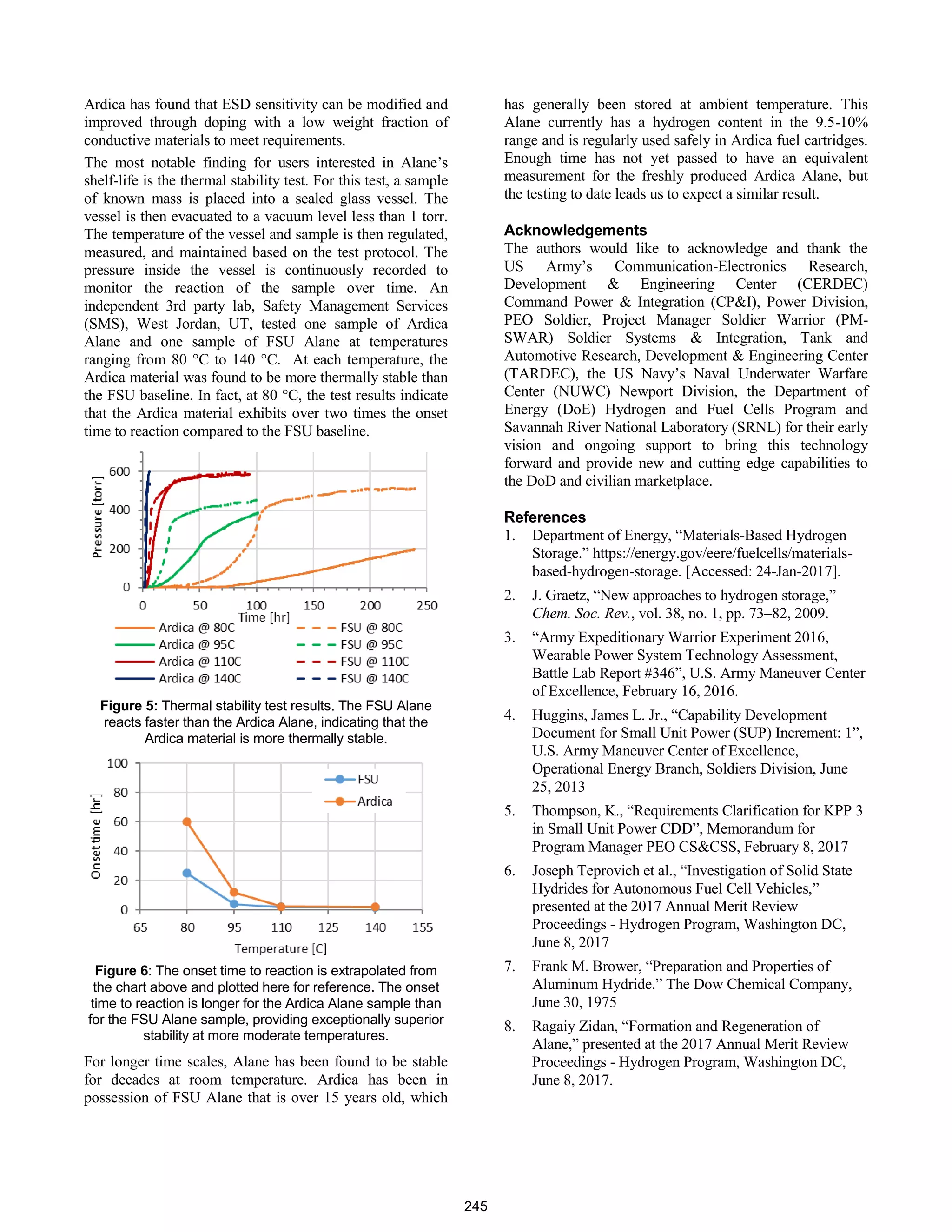 Recent Achievements with Alane (Aluminum Hydride, AlH3) and Fuel Cell ...