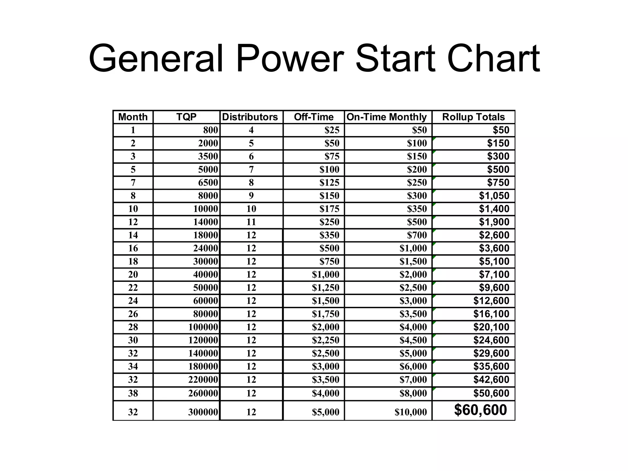 Power Start Presentation | PPT