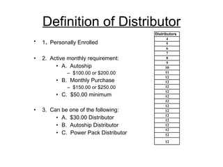 Power Start Presentation | PPT