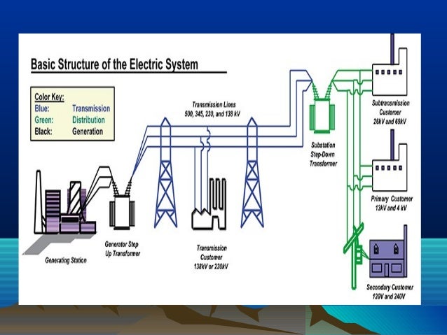 Power station practice (NEE-702) unit-3