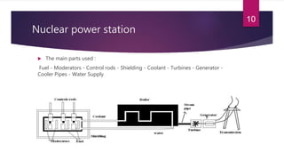 Power stations | PPTX