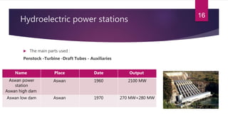 Power stations | PPT