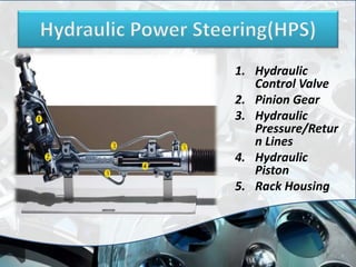 Mechanical Engineering Projects (power steering system ) | PPTX