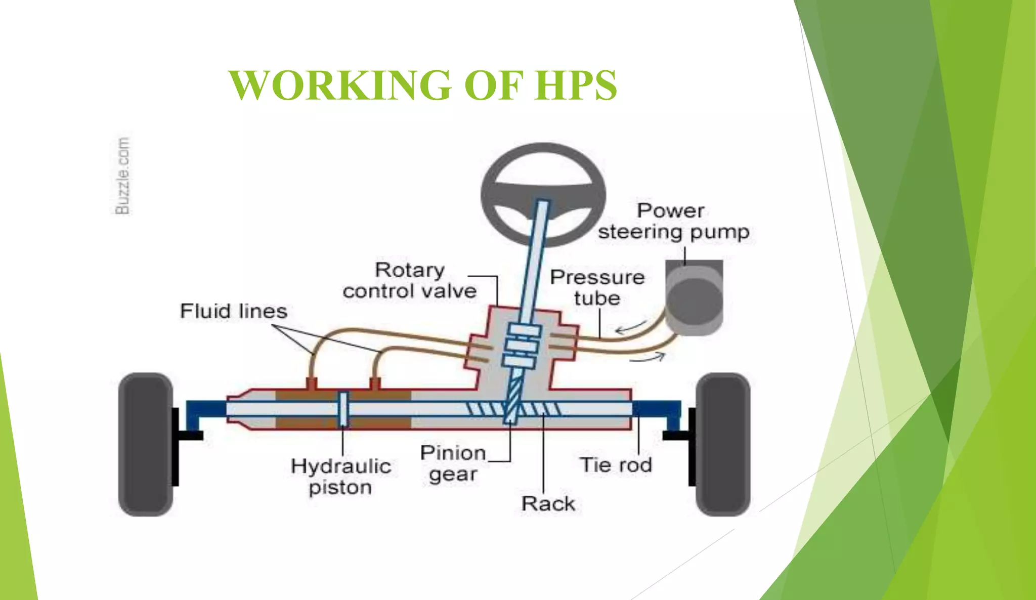 Hydraulic Power steering system | PPTX