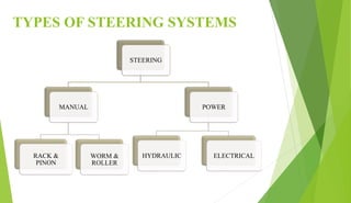 Hydraulic Power steering system | PPTX